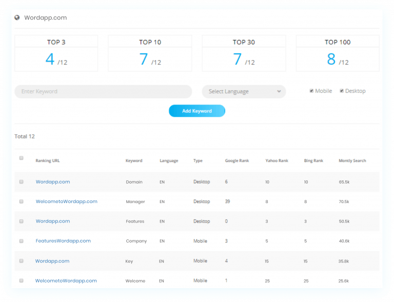 Website Manager to manage all your sites from one dashboard