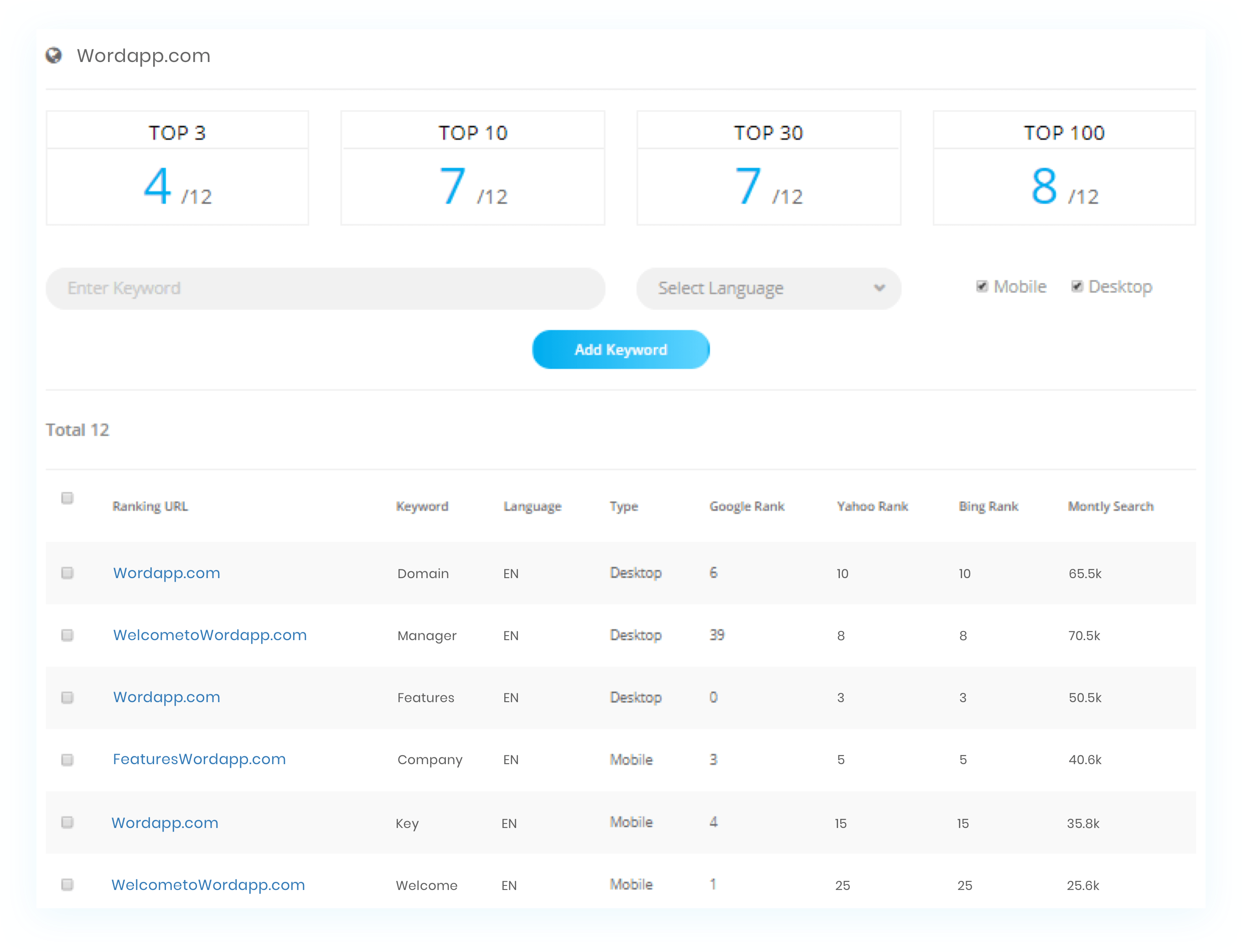 Website Manager to manage all your sites from one dashboard
